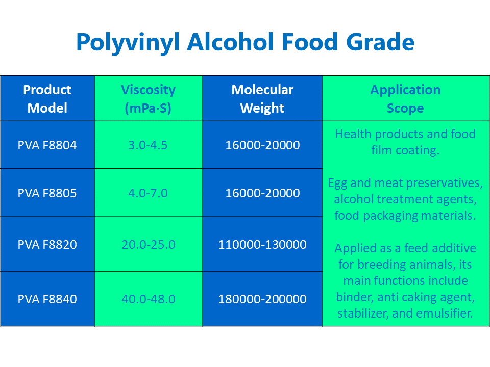 Polyvinyl Alcohol - Pharmaceutical Grade: The Premium Choice for Your ...