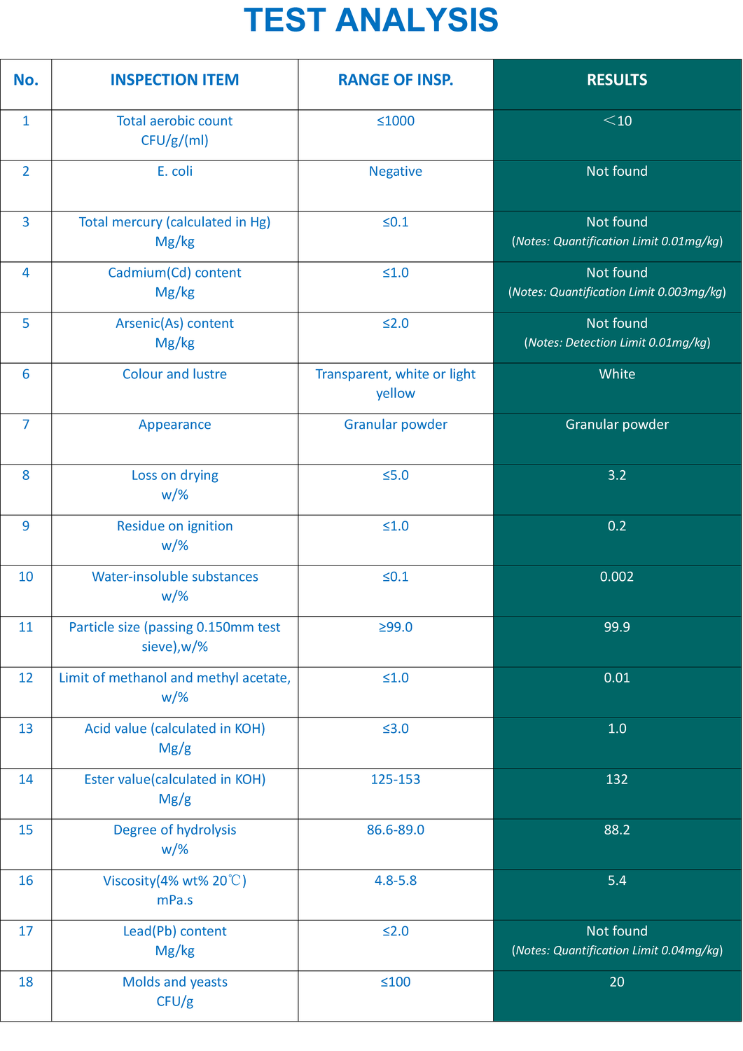 Polyvinyl Alcohol - Pharmaceutical Grade: The Premium Choice for Your ...