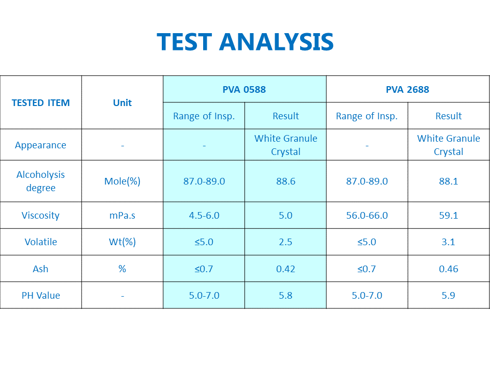 Polyvinyl Alcohol - Pharmaceutical Grade: The Premium Choice for Your ...