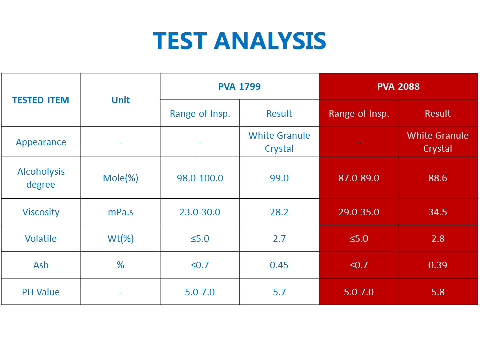 Polyvinyl Alcohol - Pharmaceutical Grade: The Premium Choice for Your ...