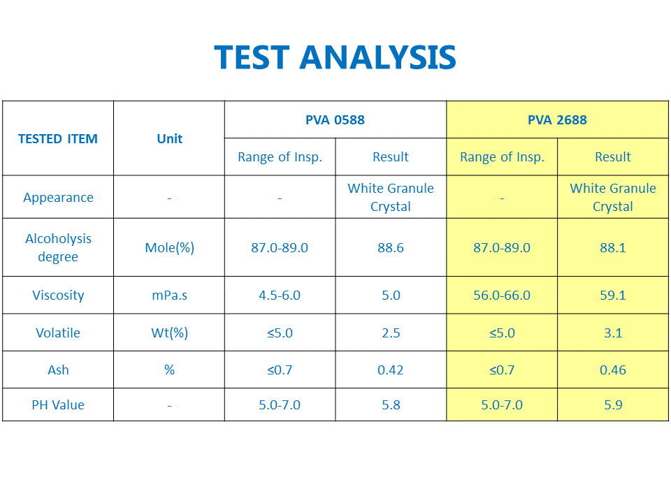 Polyvinyl Alcohol - Pharmaceutical Grade: The Premium Choice for Your ...