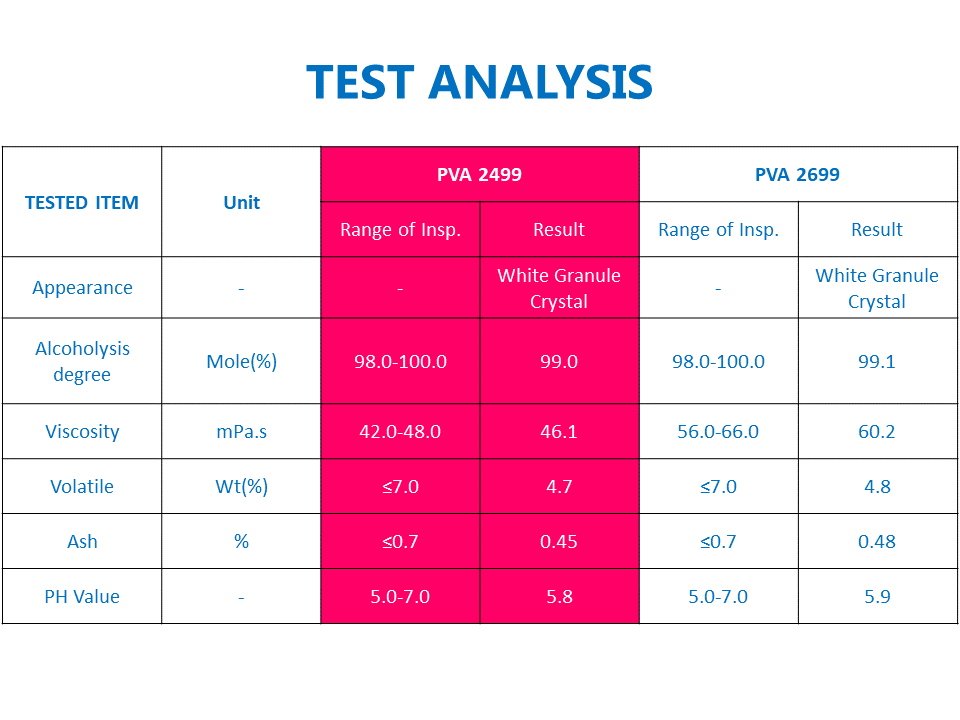 Polyvinyl Alcohol - Pharmaceutical Grade: The Premium Choice for Your ...